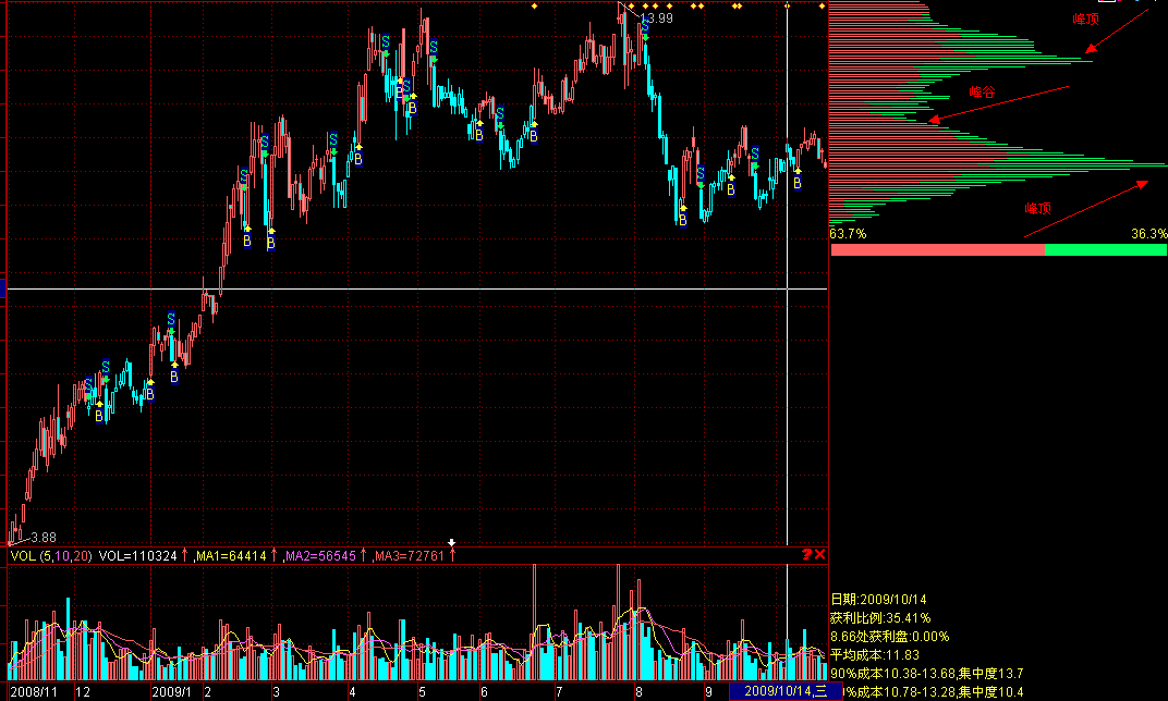 单峰变化,单峰曲线变化,单峰型(第2页)_大山谷图库